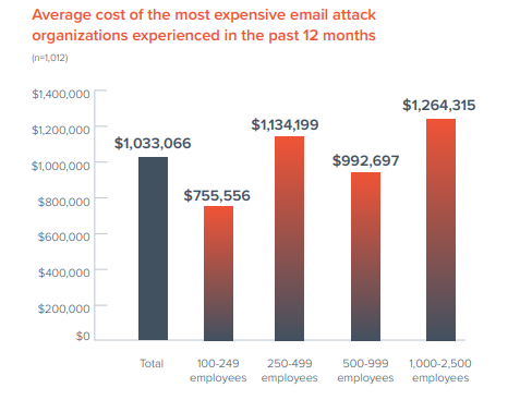 2023 email security trends