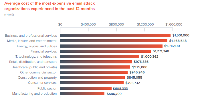 2023 email security trends