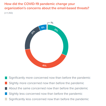 2023 email security trends