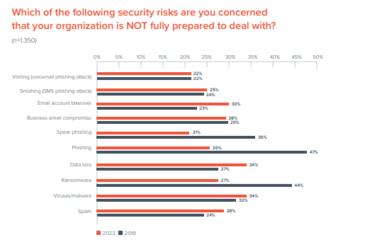 2023 email security trends