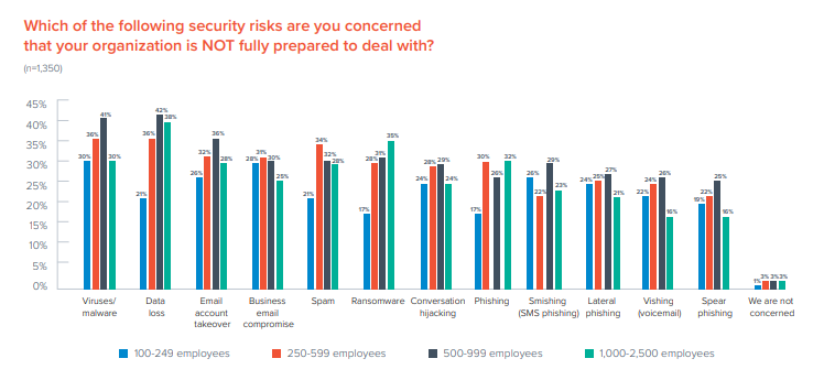 2023 email security trends