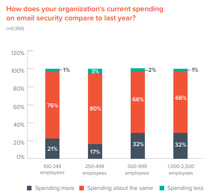 2023 email security trends