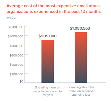2023 email security trends