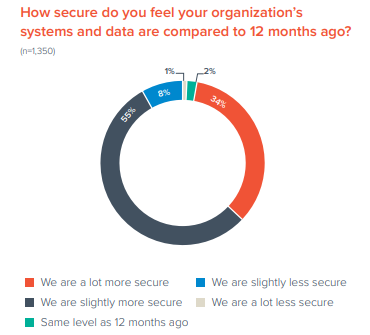 2023 email security trends