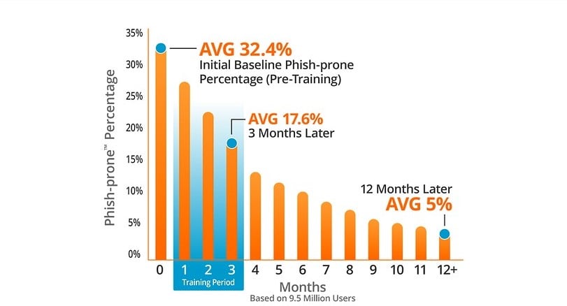 CISA Phishing Infographic Contains a Lot of Good Information