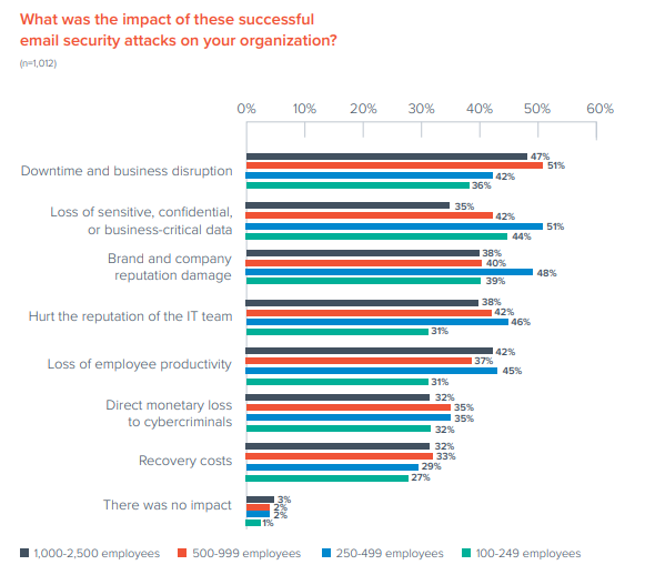 2023 email security trends