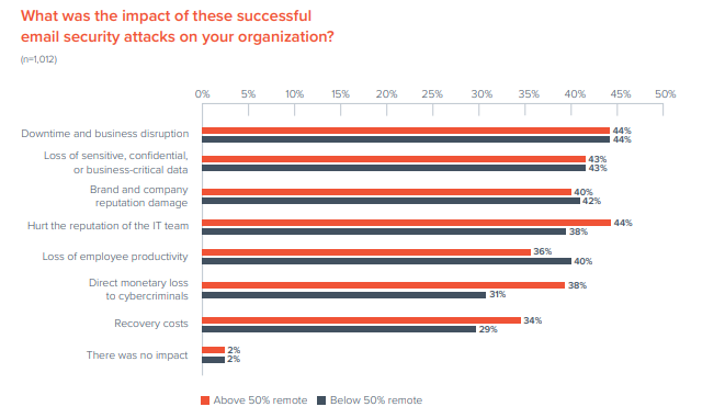 2023 email security trends