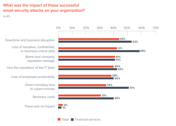 2023 email security trends