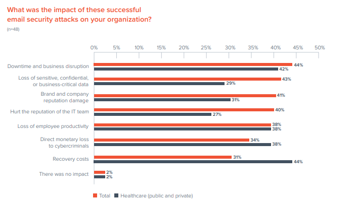 2023 email security trends
