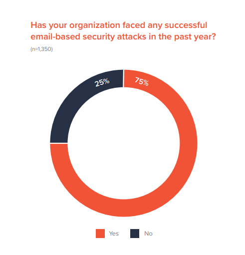 2023 email security trends